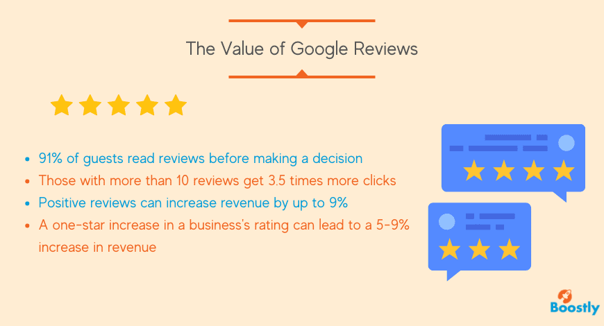 How To Optimise Your Google Business Listing For Your Vacation Rental Property - Boostly 🚀
