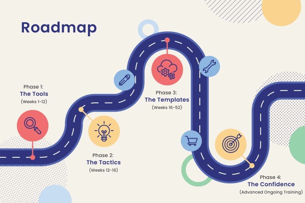 Roadmap - Boostly 🚀